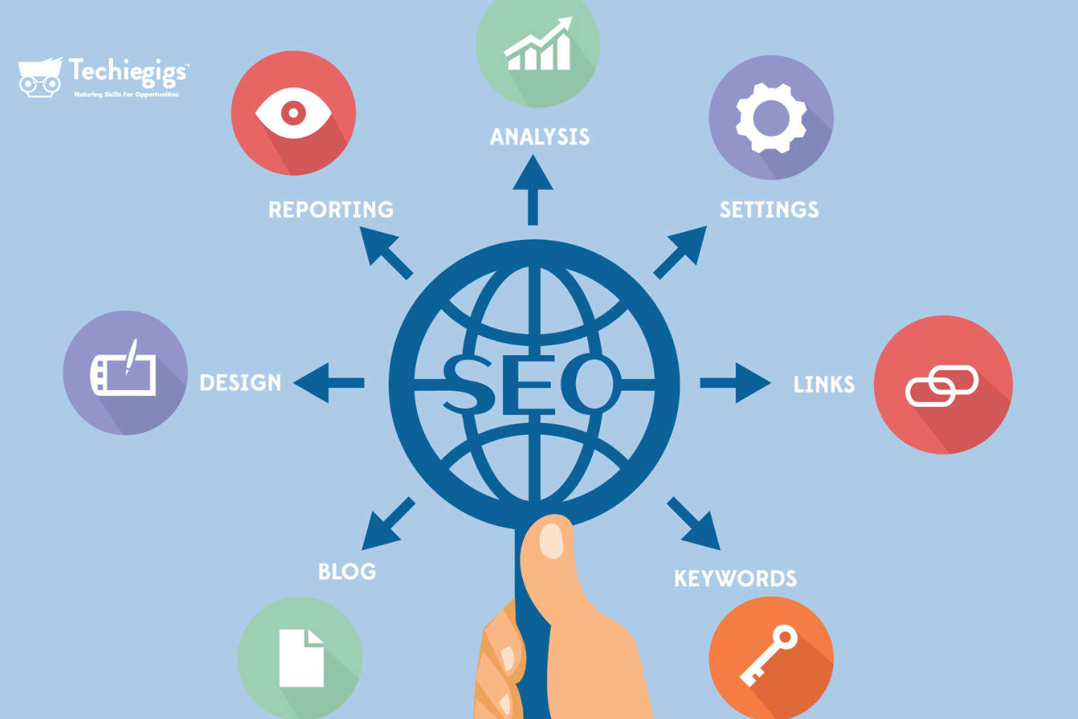 Search Engine Optimization for Beginners: Step-by-Step Guide