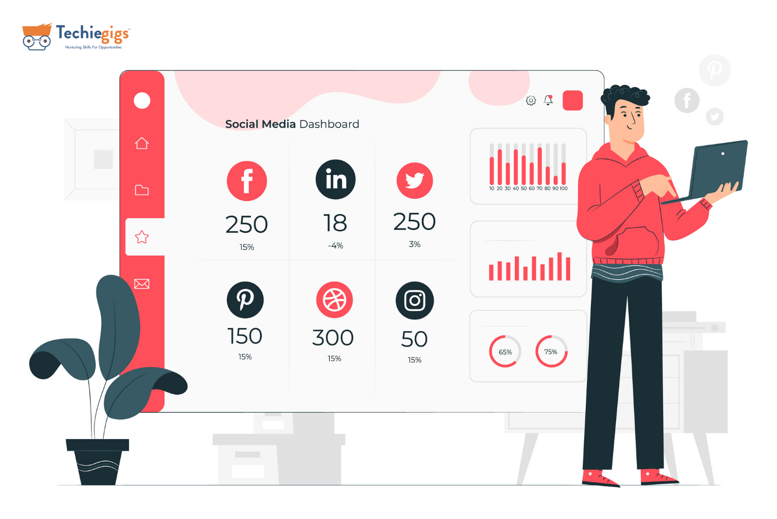Social Media Analytics: From Metrics to Mastery