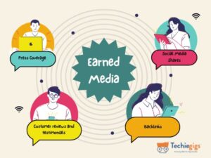 POEM Framework in Digital Marketing: A Comprehensive Guide – Techiegigs