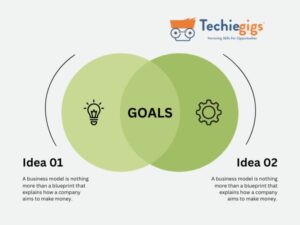POEM Framework in Digital Marketing: A Comprehensive Guide – Techiegigs