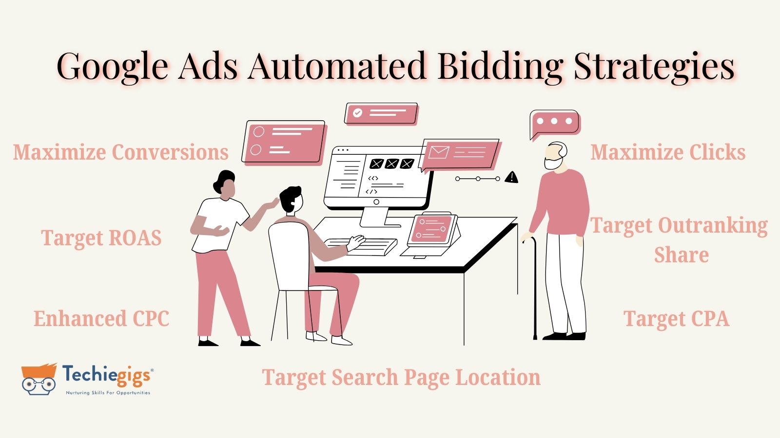 Top 7 Types of Automated Bidding Strategies