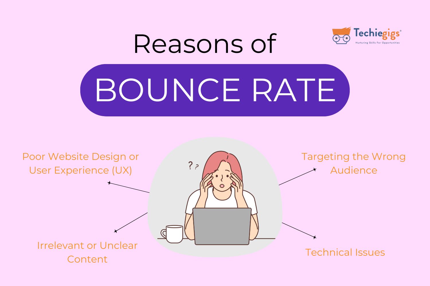Top 6 Reasons for High Bounce Rate On Websites