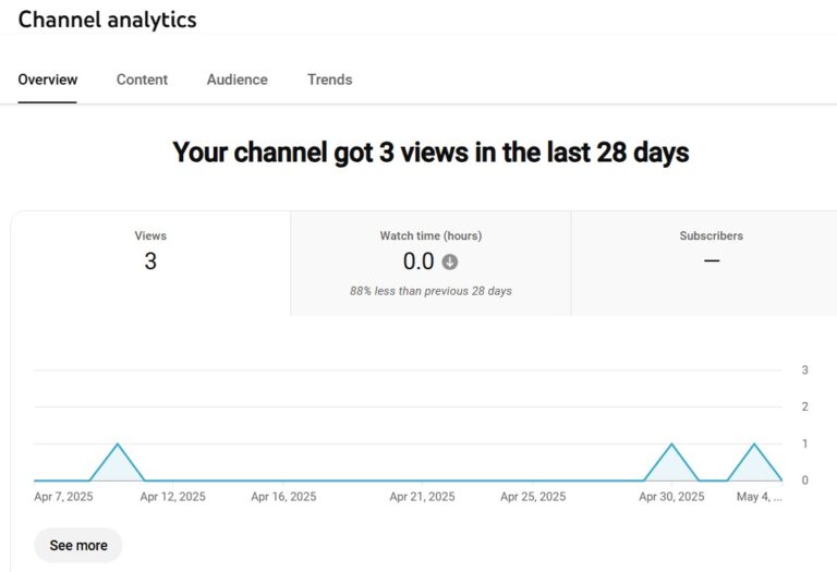 Best Time to Post on YouTube Shorts in 2025 (Creator's Guide)